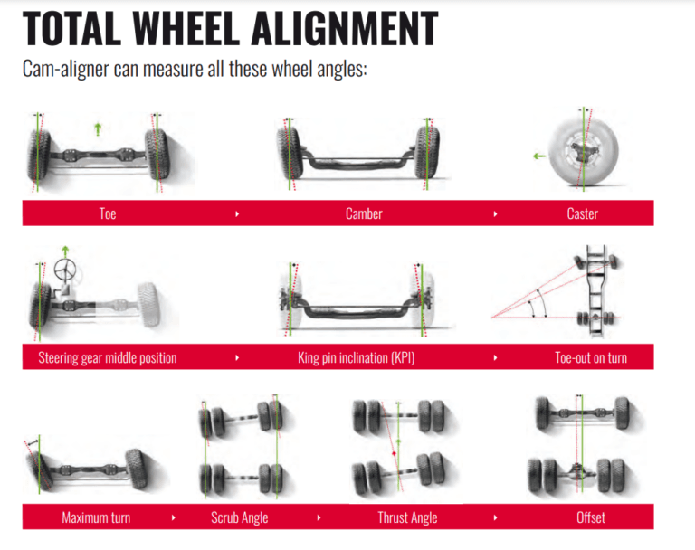 Sarv Garage Equipment India | Wheel Aligner, Tyre Changers, Wheel ...